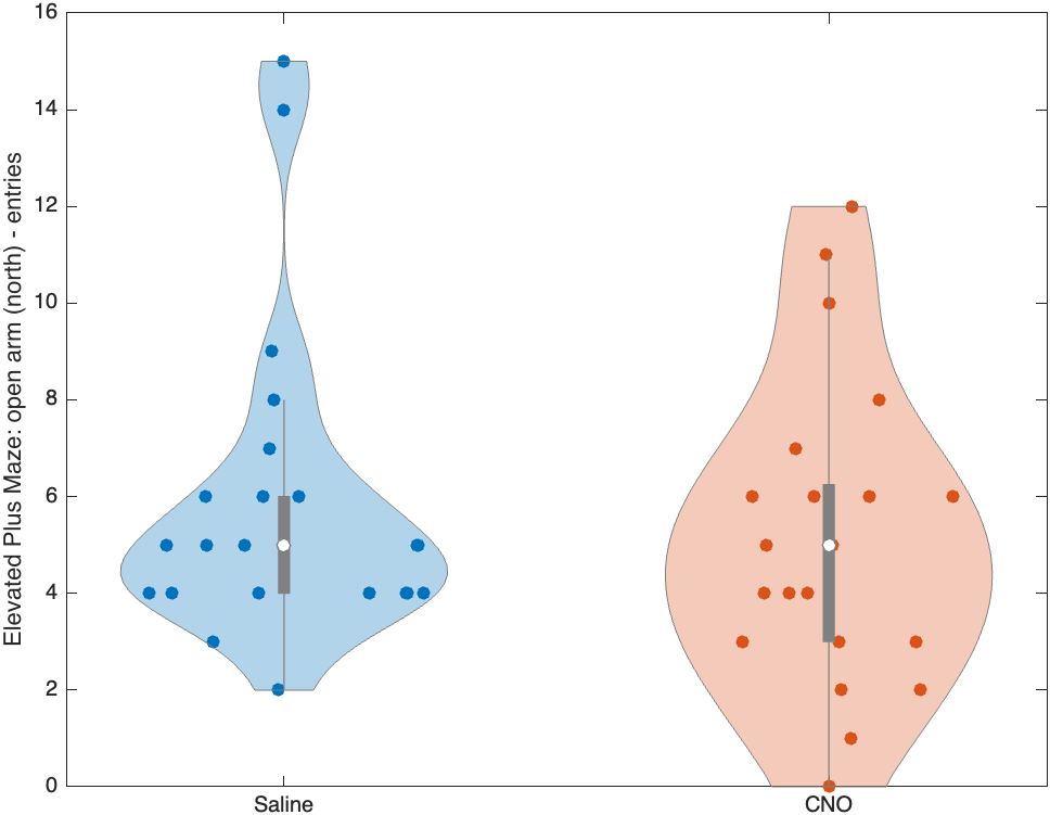 Francesconi_et_al_2025 - NDI-matlab